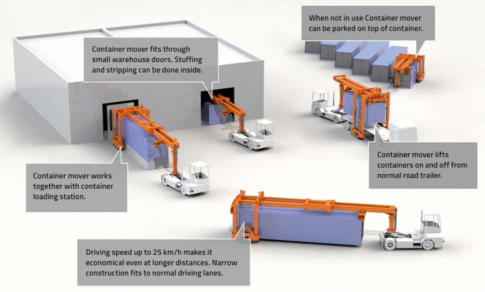 Container Mover - Global Port Equipment